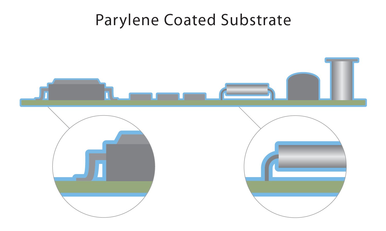 Liquid Conformal Coating Comparison | Advanced Coating